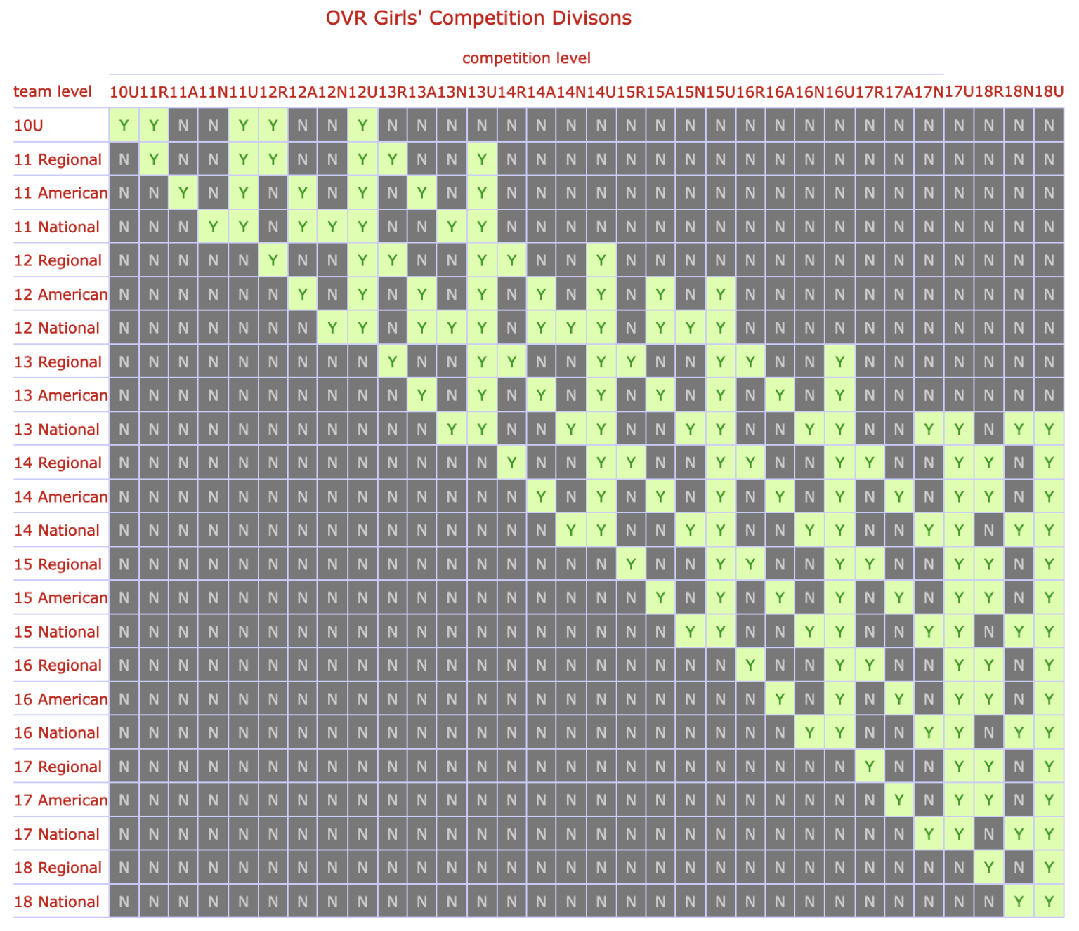 Playing Age Definitions - Ohio Valley Region