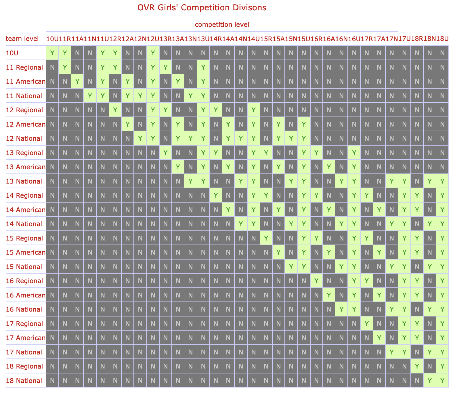 Playing Age Definitions - Ohio Valley Region